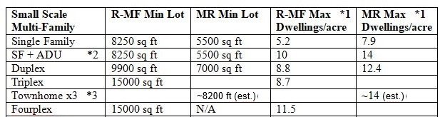 Hayden Needs "Definite and Certain" Zoning Laws - savehayden.com